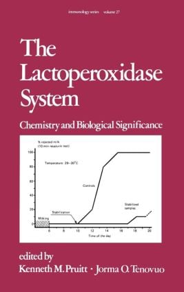 The Lactoperoxidase System | Chemistry and Biological Significance | K